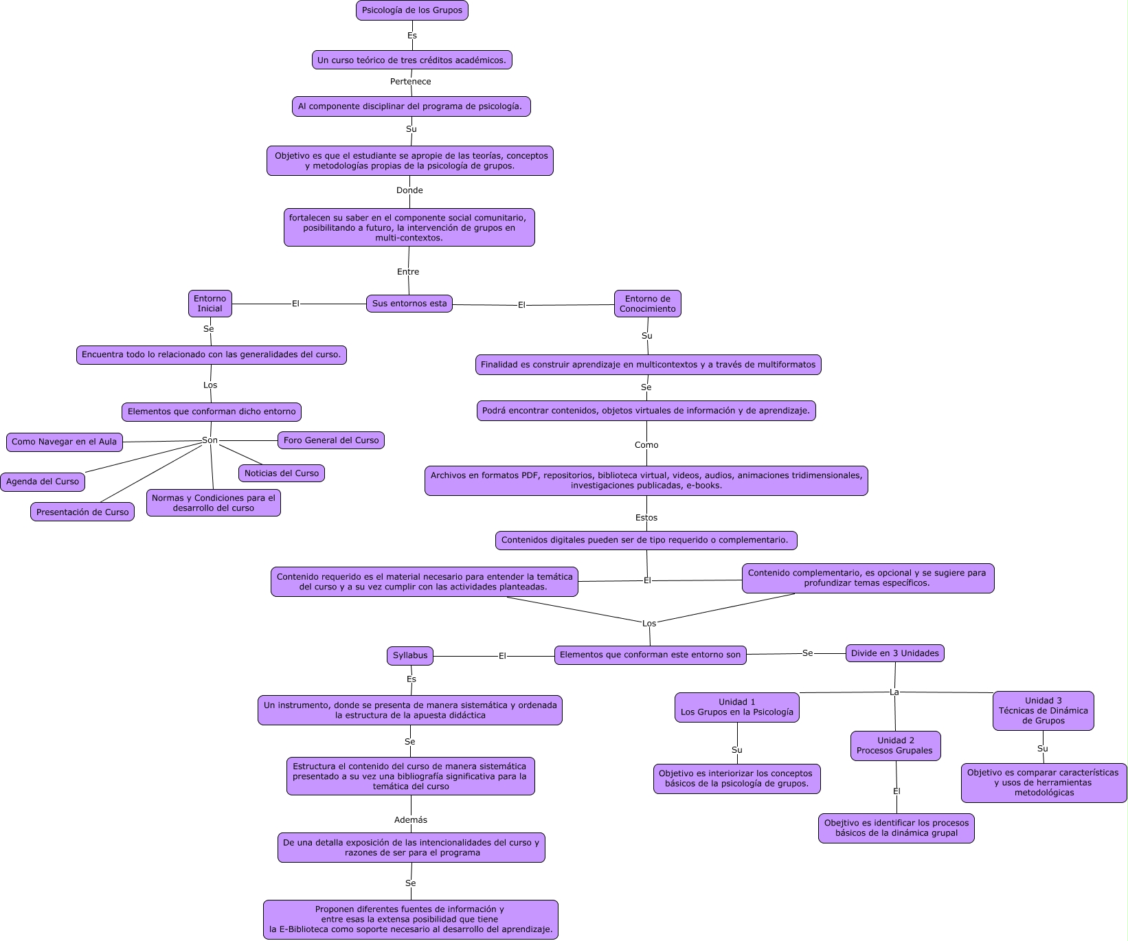 Mapa Conceptual Grupo